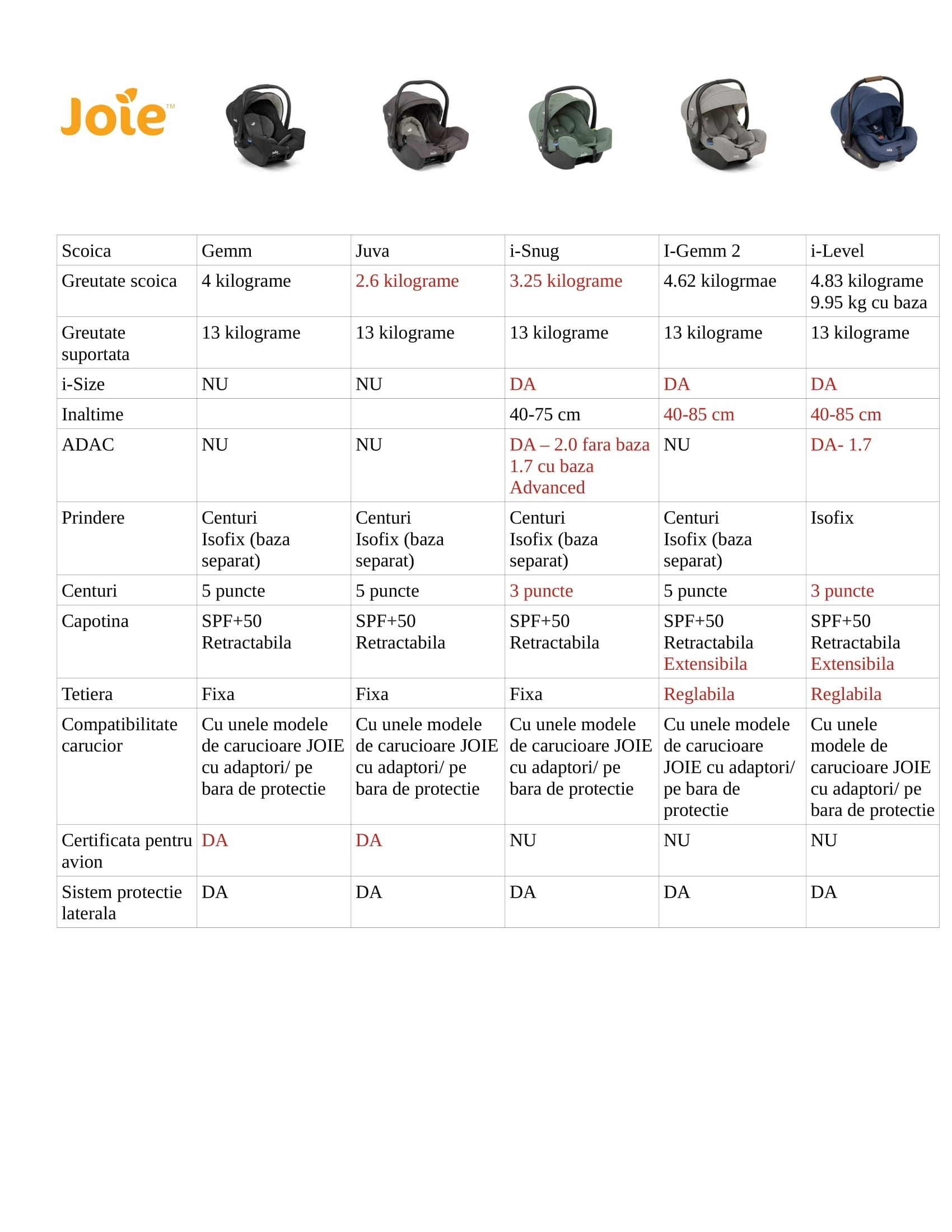 Carucior pentru copii multifunctional Joie 3 in 1 Versatrax, Pavement ...